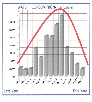 My water bill is how much?? - City of Round Rock