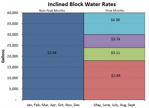 Water, by the numbers - City of Round Rock