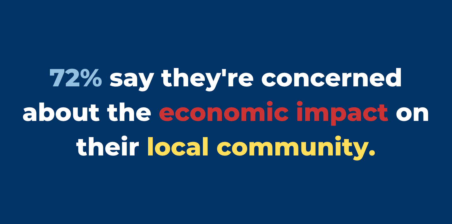 Resident concerns about Coronavirus shift in key areas - City of Round Rock