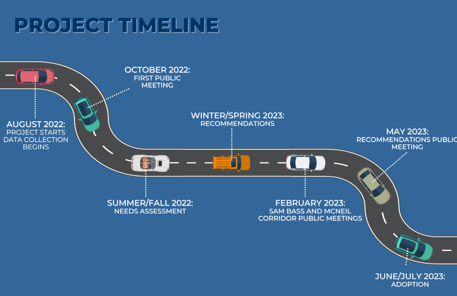 Round Rock seeks your input for Transportation Master Plan update - City of Round Rock