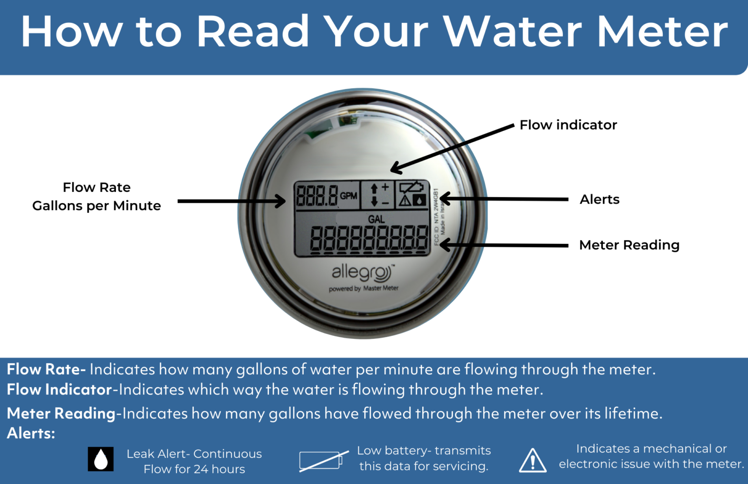 Leak Detection & Water Saving Tips - City of Round Rock
