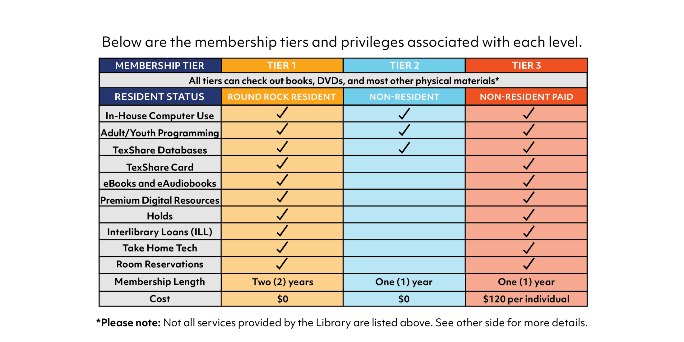 Get a Library Card - City of Round Rock