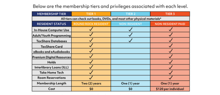 Get a Library Card - City of Round Rock